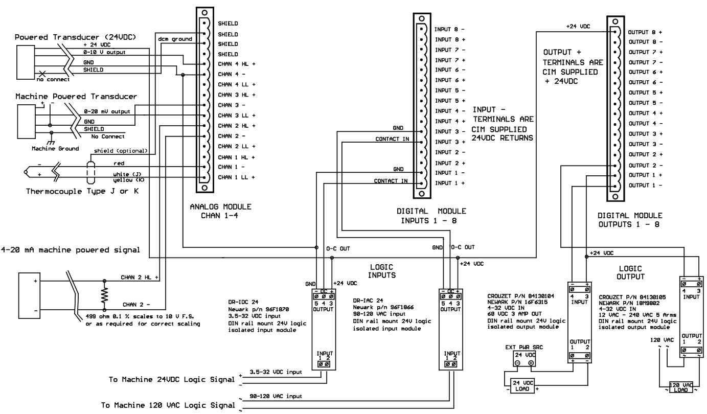 RIO3 Wiring Diagram